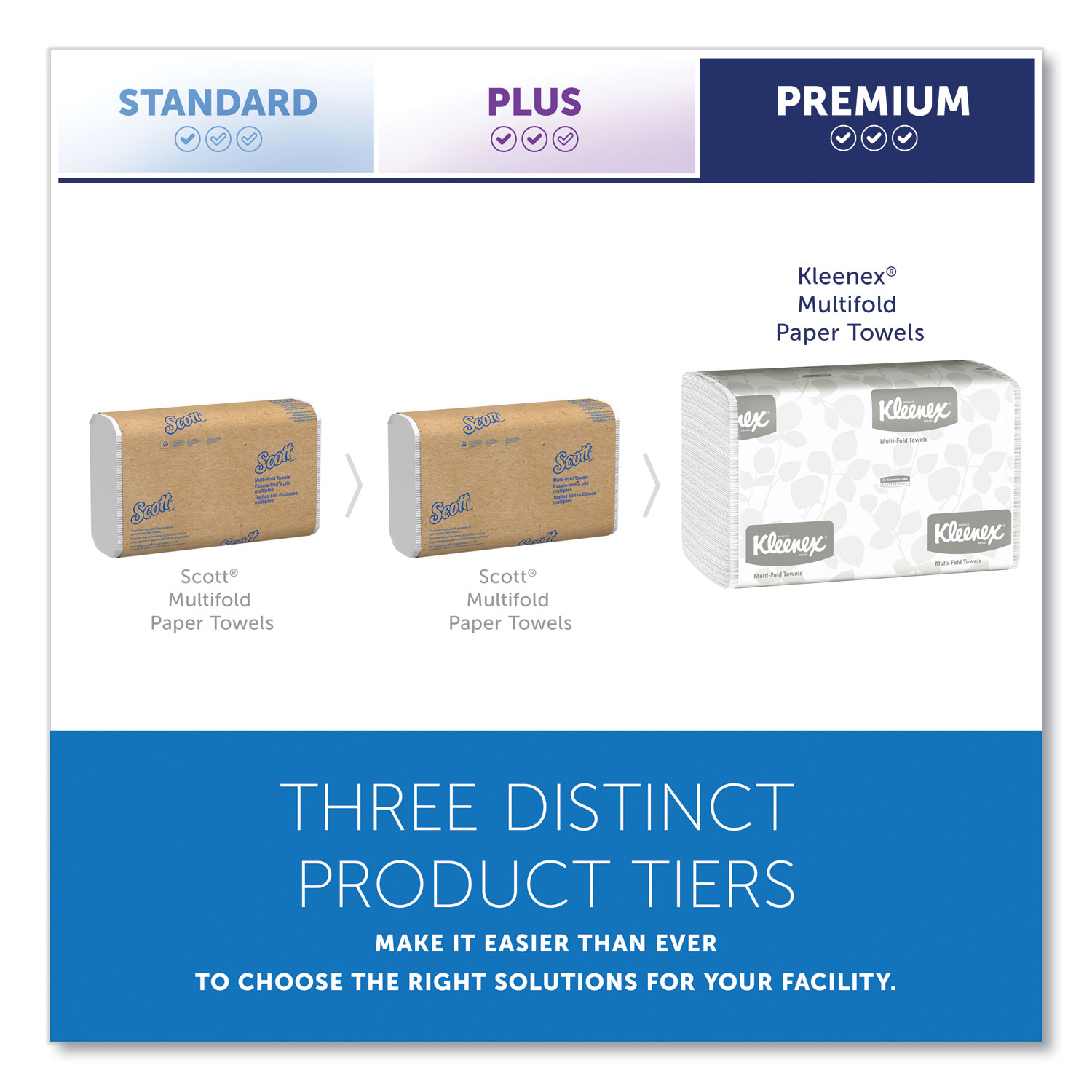 Multi-Fold Paper Towels, 1-Ply, 9.2 x 9.4, White, 150/Pack, 16 Packs ...