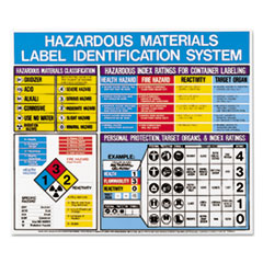 Hazardous Materials Label Identification System Poster, 22 x 26 - Comp ...